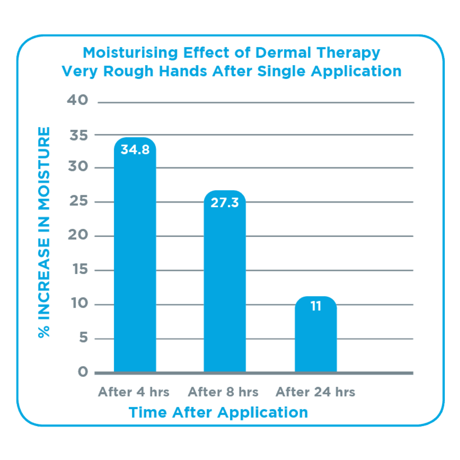 Dermal Therapy Chafing & Sweat Rash Prevention Cre - Health7